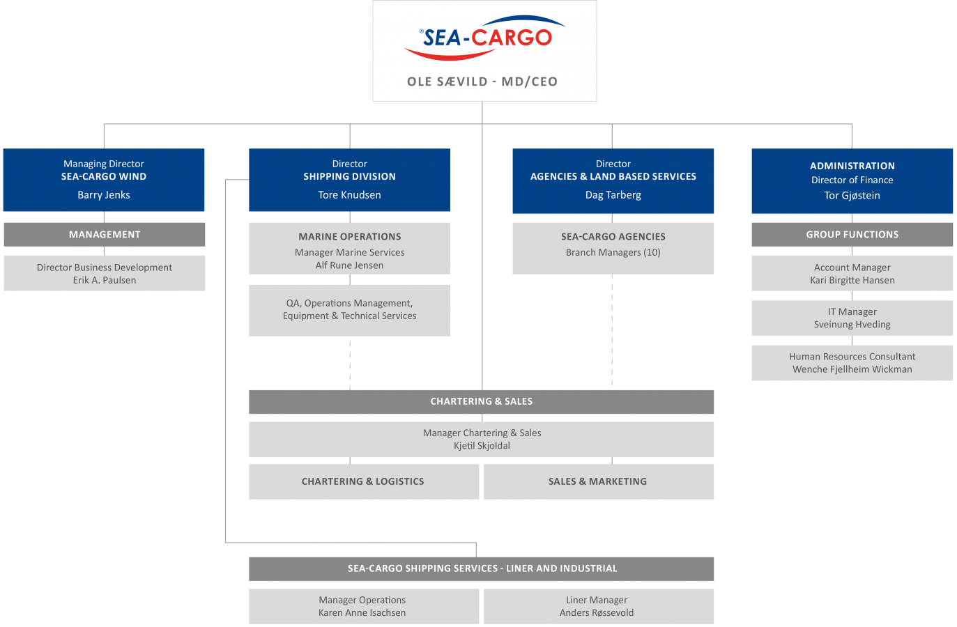 Organisation | Sea-Cargo AS